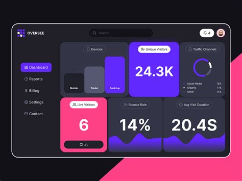 website analytics dashboard on behance