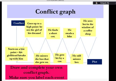 Scaffolding Try This Teaching