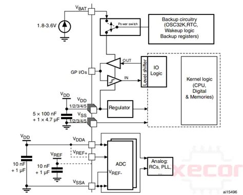 stm32f103c6t6 datasheet pinout schematic programming and specs xecor