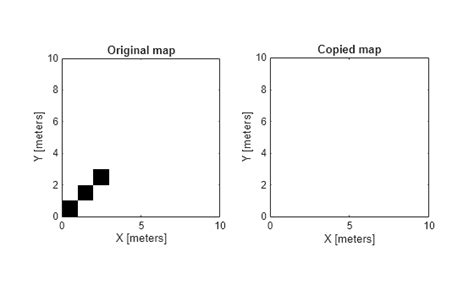 Copy Create Copy Of Binary Occupancy Map Matlab