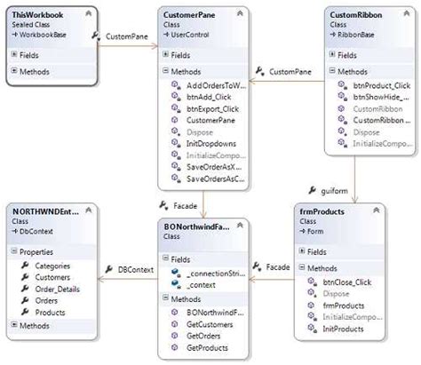 How To Create A Class Diagram In Visual Studio Step By Step Guide