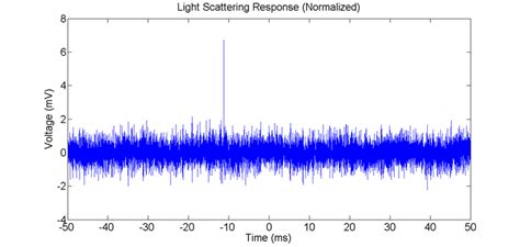 27 Noise When Microcontroller Is On Download Scientific Diagram
