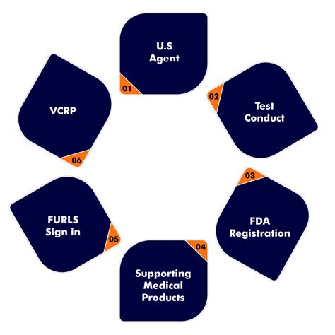 U S Fda Certification In India Process Documents Importance Bizadvisors