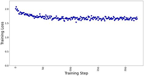Llama 2 Efficient Fine Tuning Using Low Rank Adaptation Lora On