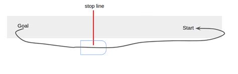 Cannot Stop At Stop Line After Restarting · Issue 1064