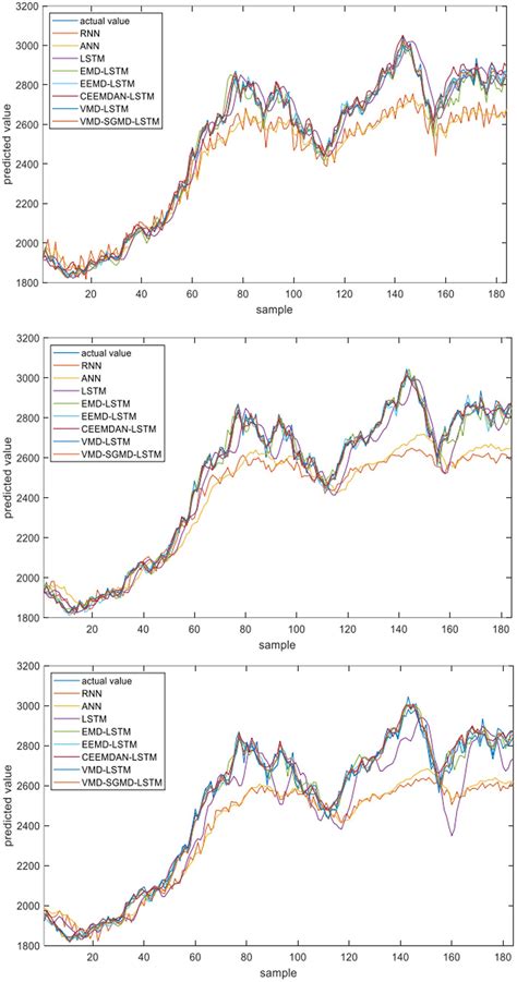 frontiers agricultural commodity futures prices prediction based on a