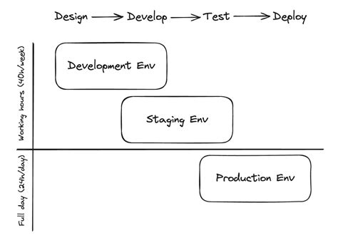 Using Greenops To Improve Your Operational Efficiency And Save The Planet Infoq