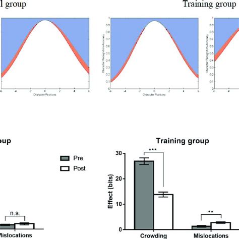 Decomposition Analysis Of The Visual Span Upper Comparison Of