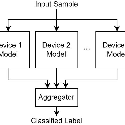 An Overview Of A One Class Classifier Download Scientific Diagram