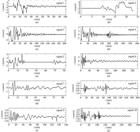 Waveform Of Measured Blasting Vibration A Signal 1 B Signal 2 Download Scientific