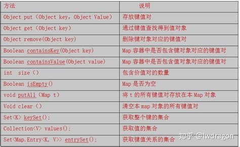 HashMap与Hashtable区别以及底层实现 知乎