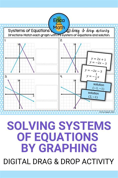 Solving Systems Of Equations By Graphing Digital Activity Drag And Drop