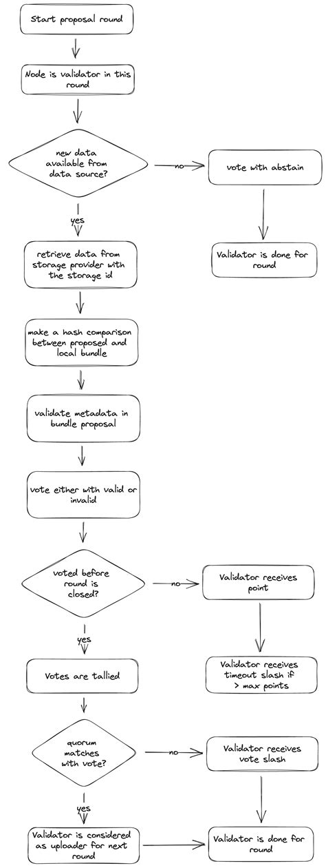 validator kyve