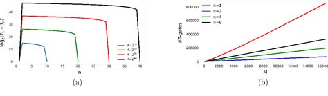 figure 1 from quantum simulation of the first quantized pauli fierz