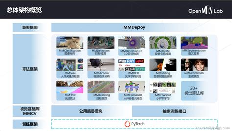 Openmmlab训练营笔记（一）openmoe训练 Csdn博客