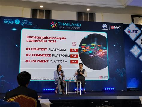 ฟันธงเทรนด์การตลาด พฤติกรรมผู้บริโภค 2024 และ 4 คาถารอด Brand Buffet