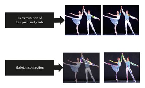 Video Information Extraction And Processing Based On Open Pose Image