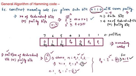 9hamming Codepdf