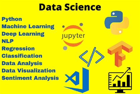 Do Data Science And Data Analysis Work In Python By Ali Fiverr