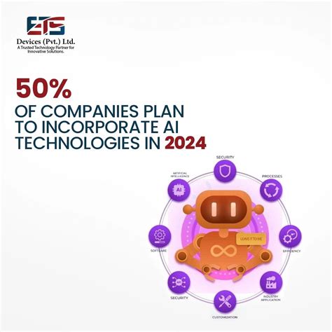 Ets Devices On Linkedin Did You Know That 50 Of Companies Are Planning To Integrate Ai…