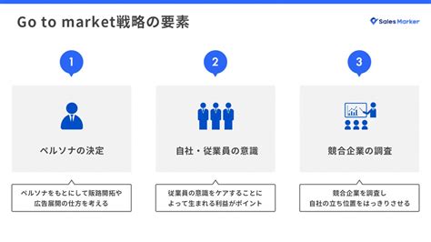 Go To Market（gtm 戦略とは 指標と活用法を徹底解説 お役立ち情報 Sales Marker セールスマーカー