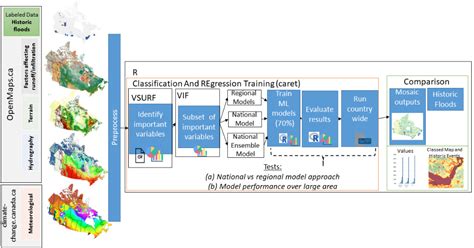 Figure 1 From Prediction And Classification Of Flood Susceptibility Based On Historic Record In