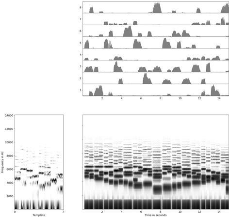 GitHub B Jonathanv NMF Music Git