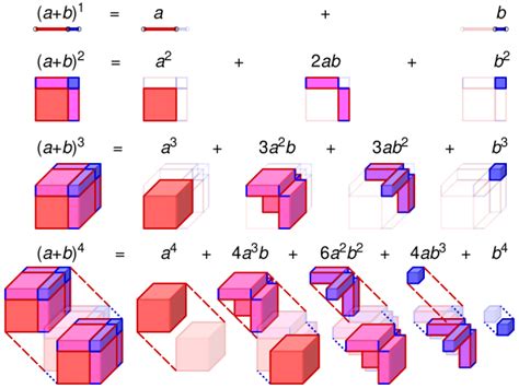 Power Of Two Wikipedia