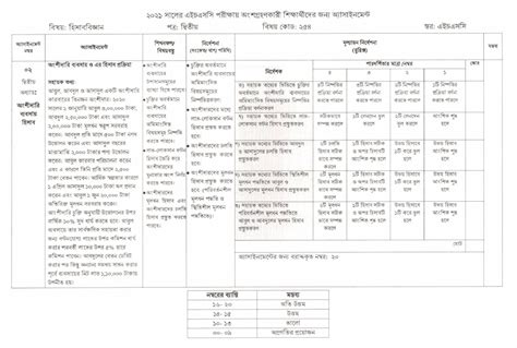 hsc accounting assignment answer 2021 7th week hisab biggan
