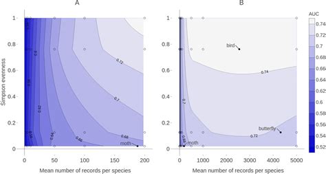 Contour Plot Of Expected Prediction Performance Of Species Distribution