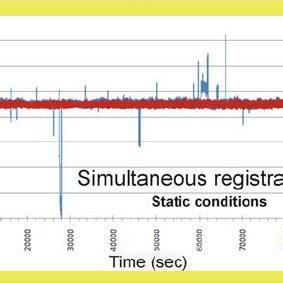 Comparison Of Heading Plots Made With Two Different Devices In The Download Scientific Diagram
