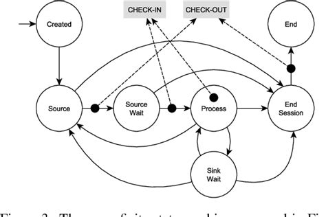 Figure 3 From Rt Mongodb A Nosql Database With Differentiated Performance Semantic Scholar