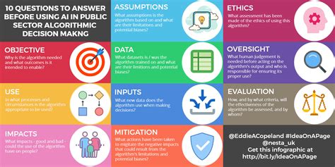 10 Questions To Ask When Using Ai In Public Sector Algorithmic Decision Making