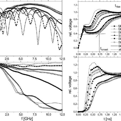 Left Input Return Loss Magnitude Or Reflection Coefficient S 11 And Download Scientific