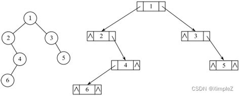 数据结构（c语言版） 速成笔记【持续更新中。。】数据结构c语言笔记 Csdn博客