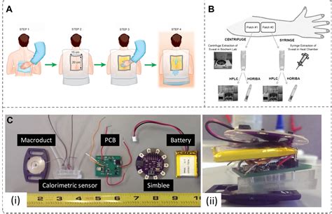 Recent Advances Of Sweat Sampling Sensing Energy Harvesting And Data Display Toward Flexible