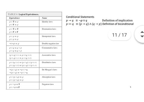 Solved Question Let A And B Be Any Given Sets Using Chegg