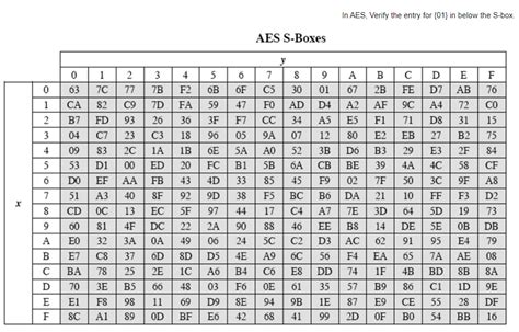 Solved Q1 Fill Up The Blank In The Below Figure With The