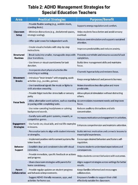 Adhd Classroom Management Pdf