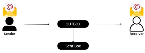 Data Consistency Demystified Navigating Levels And Tradeoffs In