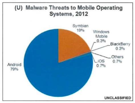 Mobile Malware Think Android Malware