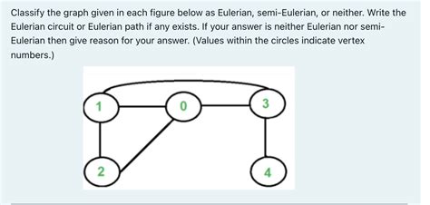 Solved Classify The Graph Given In Each Figure Below As