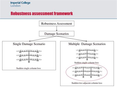 Ppt Robustness Assessment For Multiple Column Loss Scenarios