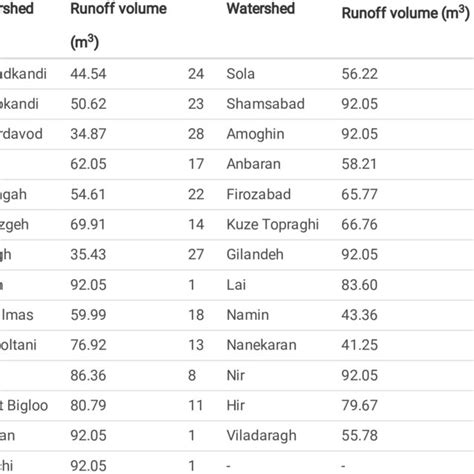 Conceptual Flowchart Of Abcd Water Balance Model Download Scientific Diagram