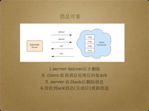 Rabbitmq 的延时队列和镜像队列原理与实战