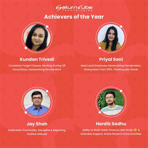 saturncube technologies on linkedin work thankyou achievements