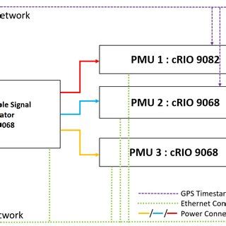 Block Diagram Of The Laboratory Experimental Setup Download Scientific Diagram