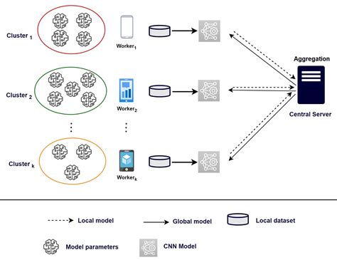 future internet free full text fedco communication efficient