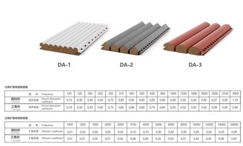 Diffusion Acoustic Panel Da Series Topway Contracts