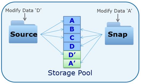 local protection dell unity nas capabilities dell technologies
